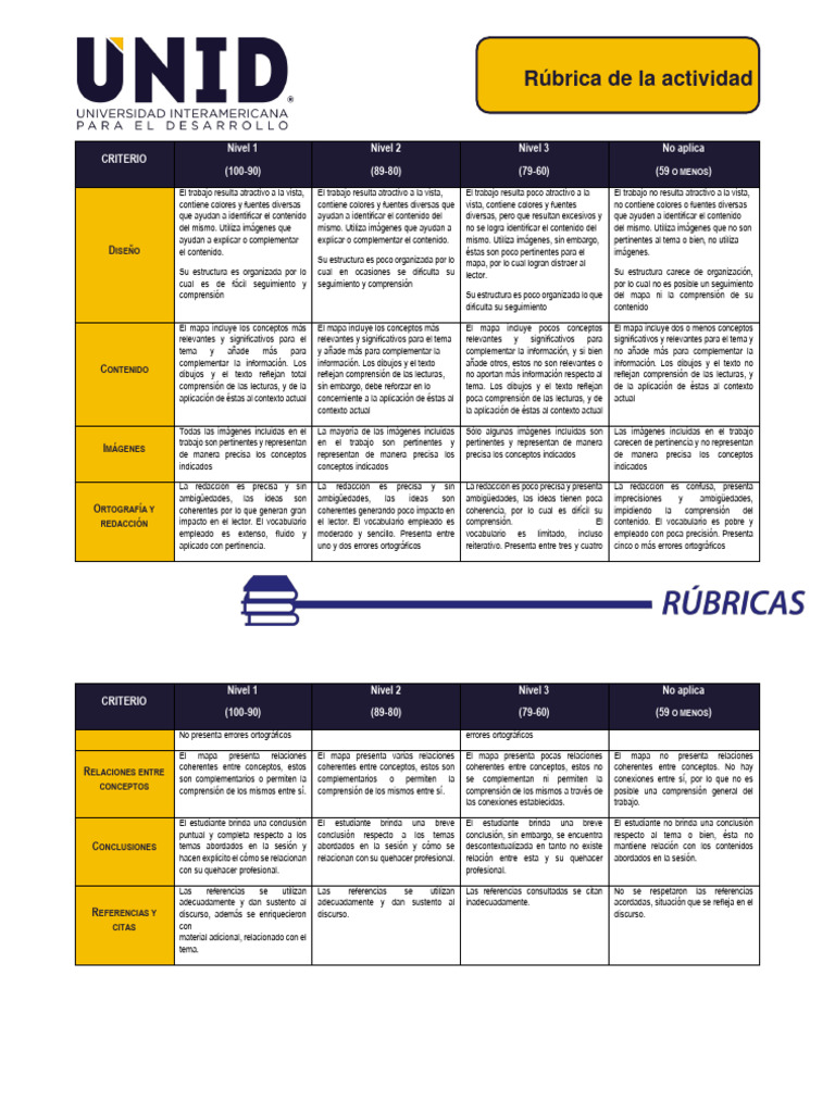 Rubrica Actividad U2 | PDF