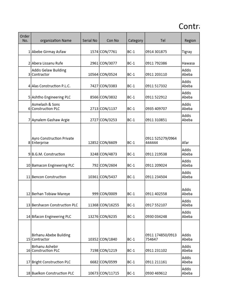 Contractor List | PDF | Africa | Horn Of Africa