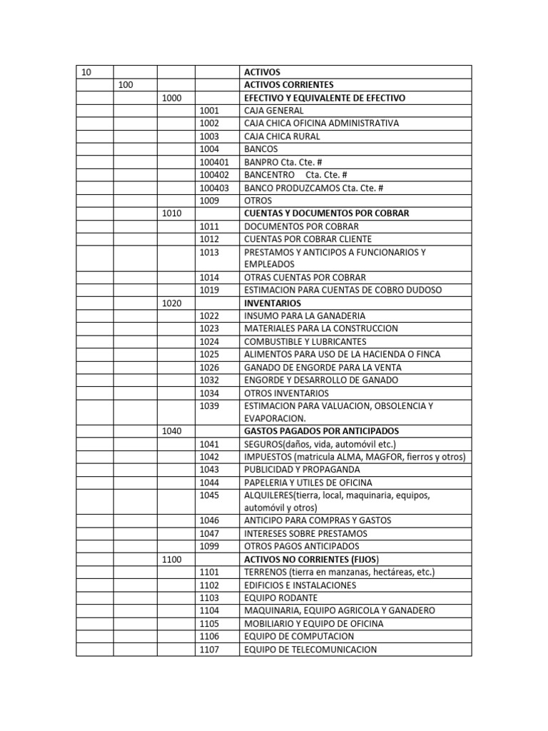 Catalogo Agro #1 | PDF | Inversiones | Economía Financiera