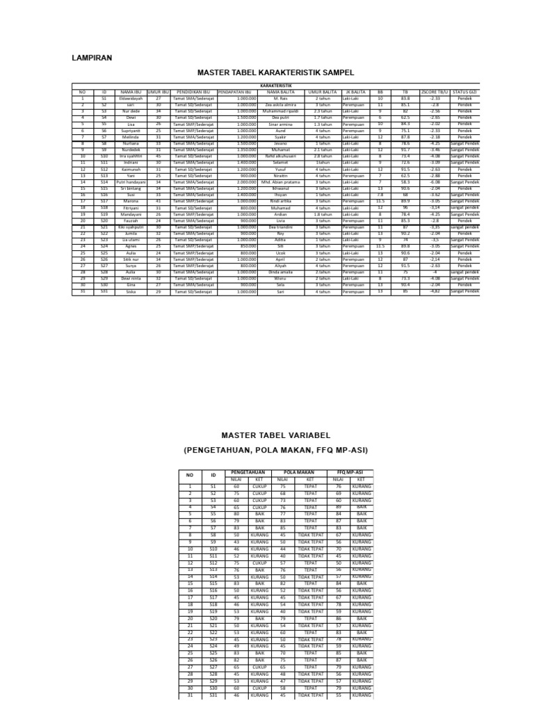 Lampiran Tabel Master | PDF