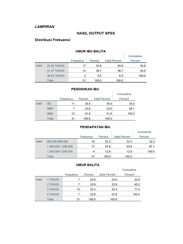 SPSS Output: Frequency Distribution Analysis | PDF | Chi Squared Test ...