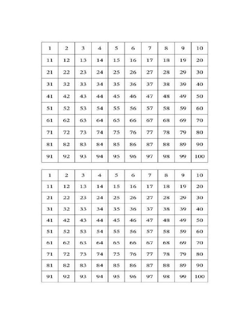 Cuadro Numeros 1-100 | PDF