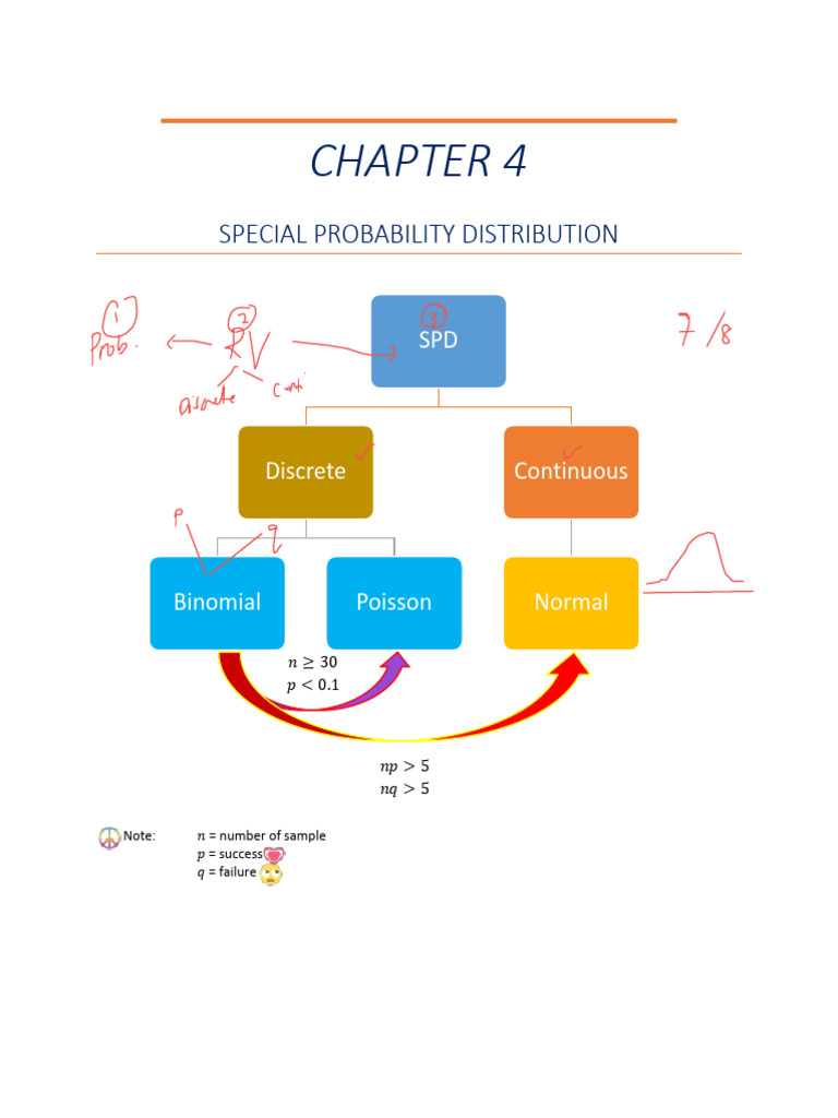 Noteschapter 4 | PDF | Probability Distribution | Normal Distribution