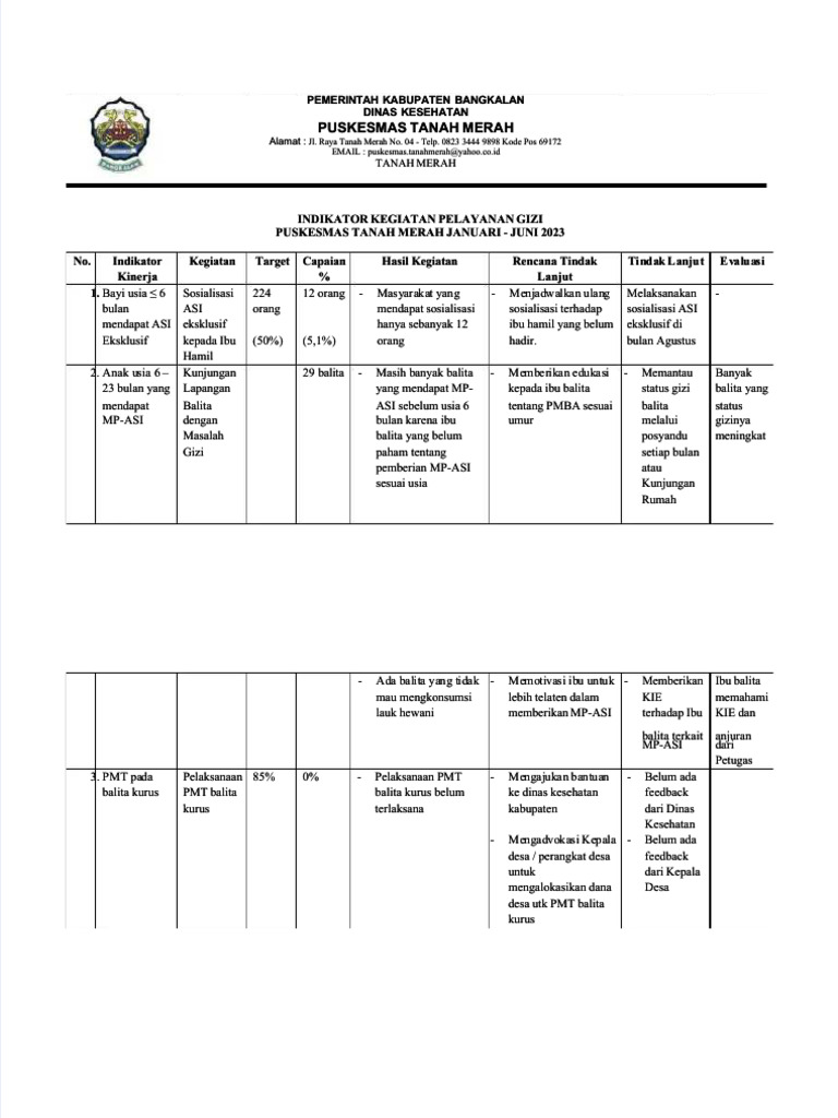 PDF Indikator Kinerja Tambahan Gizi 2023 Compress | PDF
