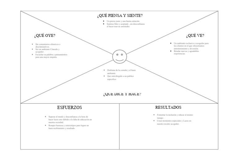 Mapa de Empata | PDF