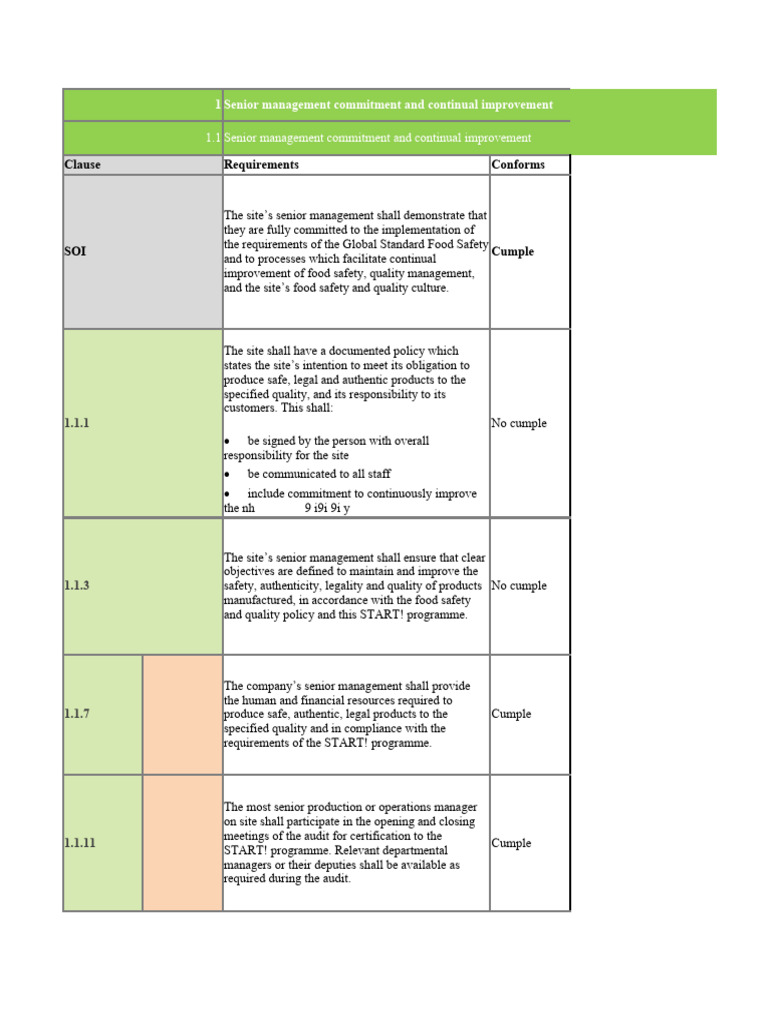 1.1 Senior Management Commitment and Continual Improvement: Clause ...