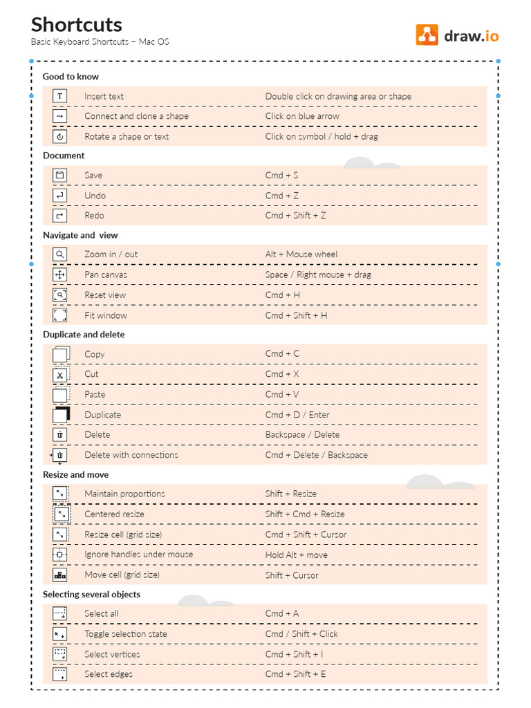 Drawio Shortcuts Print PDF | PDF | Control Key | Keyboard Shortcut