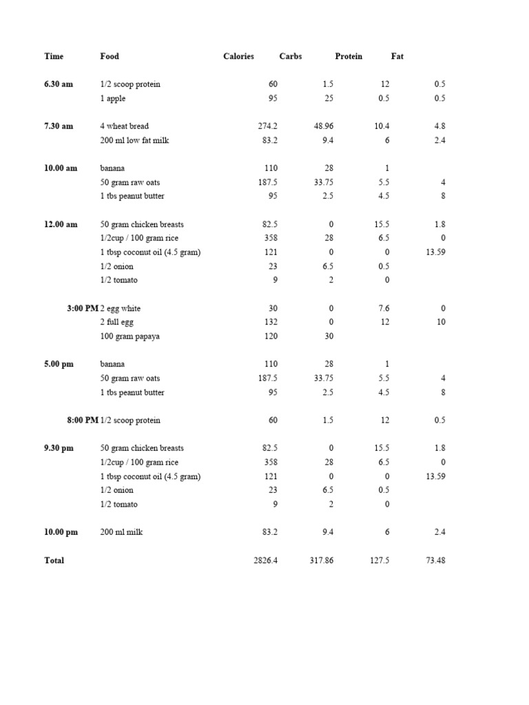 Diet Excel | PDF | Foods | Cooking