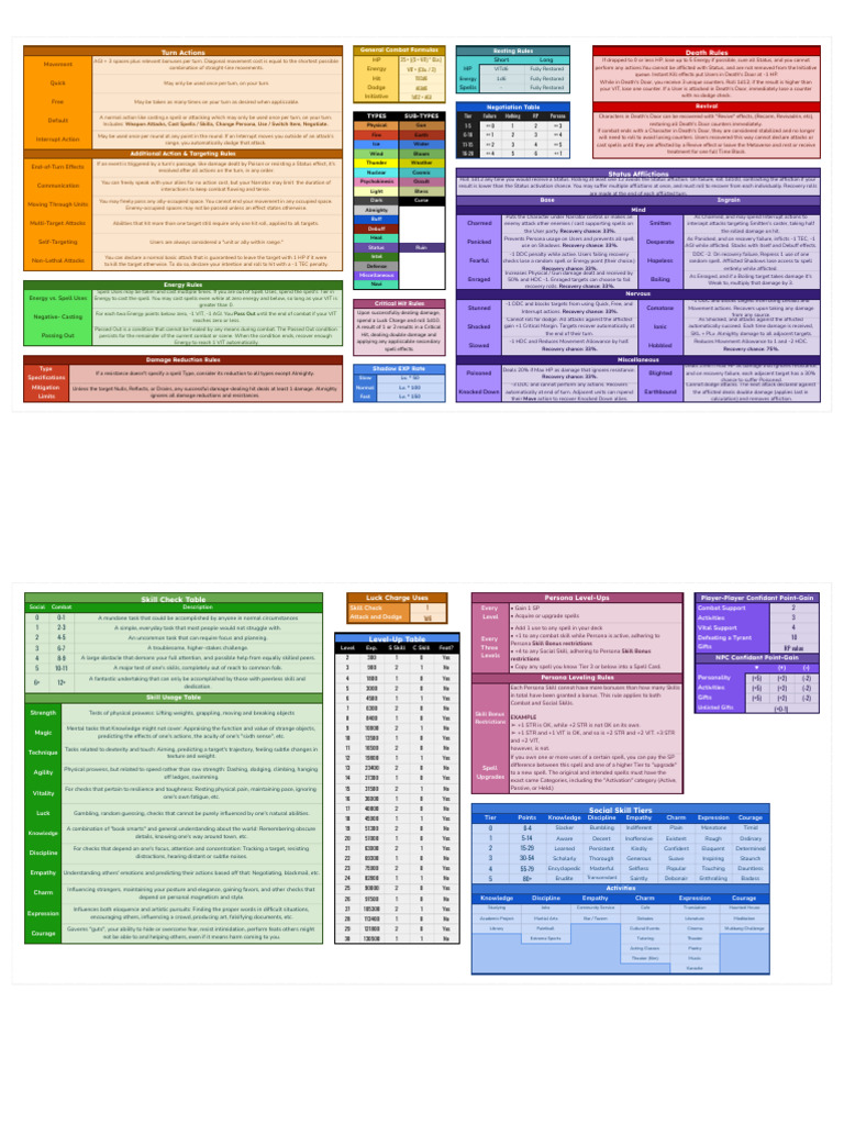 Grimoire Quick Guides | PDF