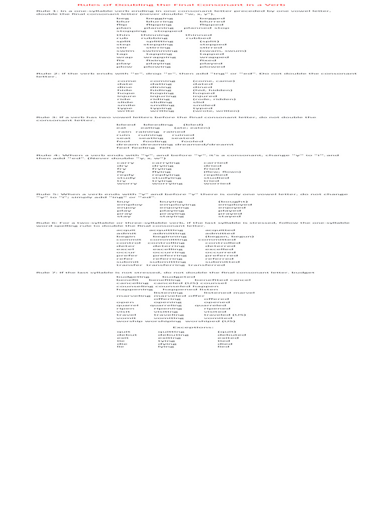 Rules of Doubling The Final Consonant in A Verb | PDF | Syllable ...