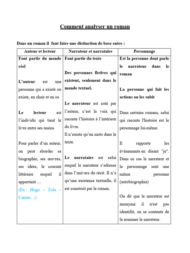 Guide d'analyse d'un roman | PDF | Romans