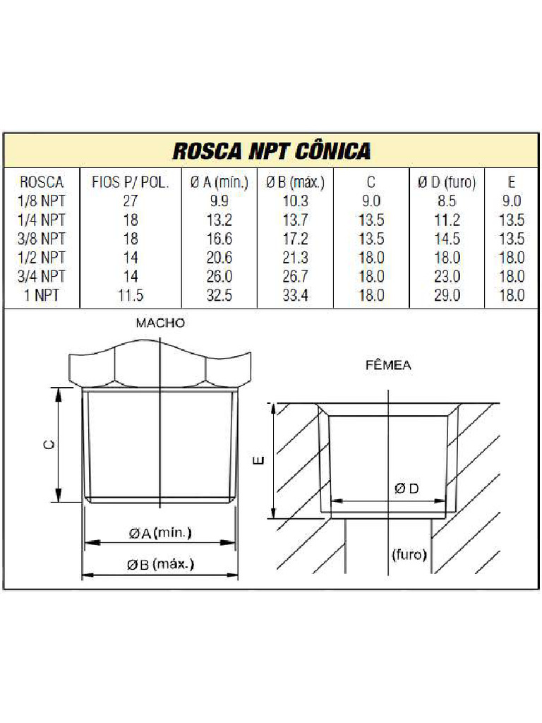 ROSCA NPT | PDF
