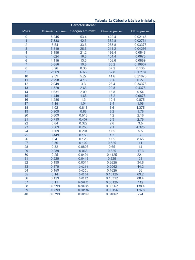 Tabela Fio&Fita NiCr | PDF
