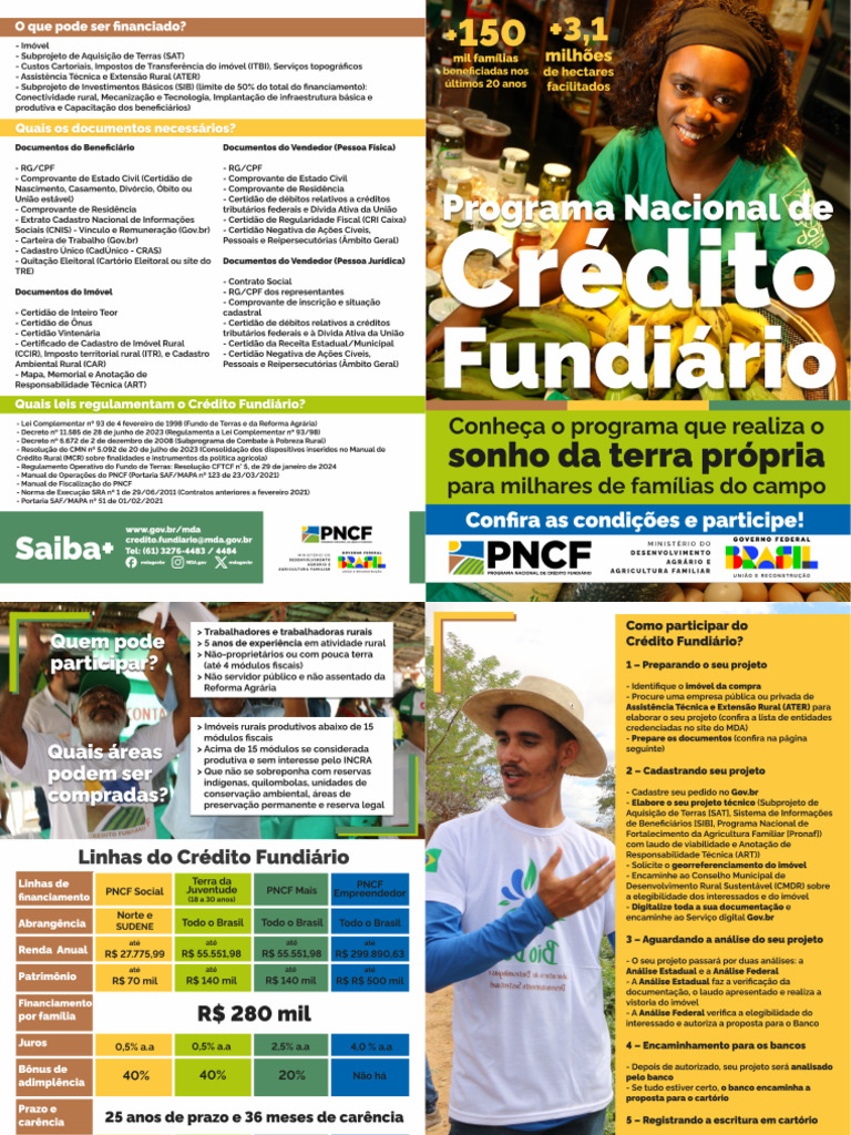 Cartilha Credito Fundiario A3 Dobrado Final | PDF