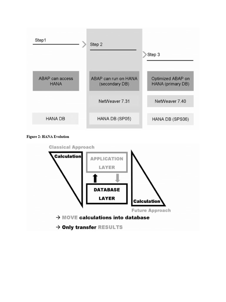 HA400-Abap-Programming-on-Sap-Hana - Summary | PDF | Computers HA400-Abap-Programming-on-Sap-Hana - Summary | PDF | Computers