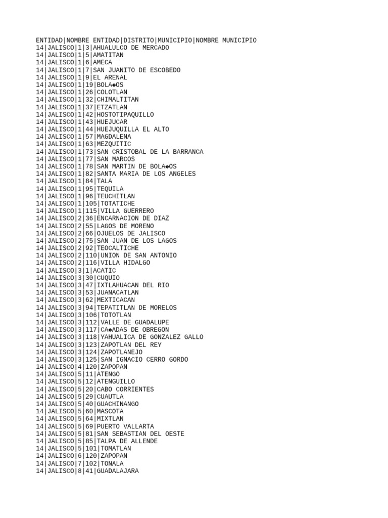 Catalogo de Municipios y Distritos | PDF | México