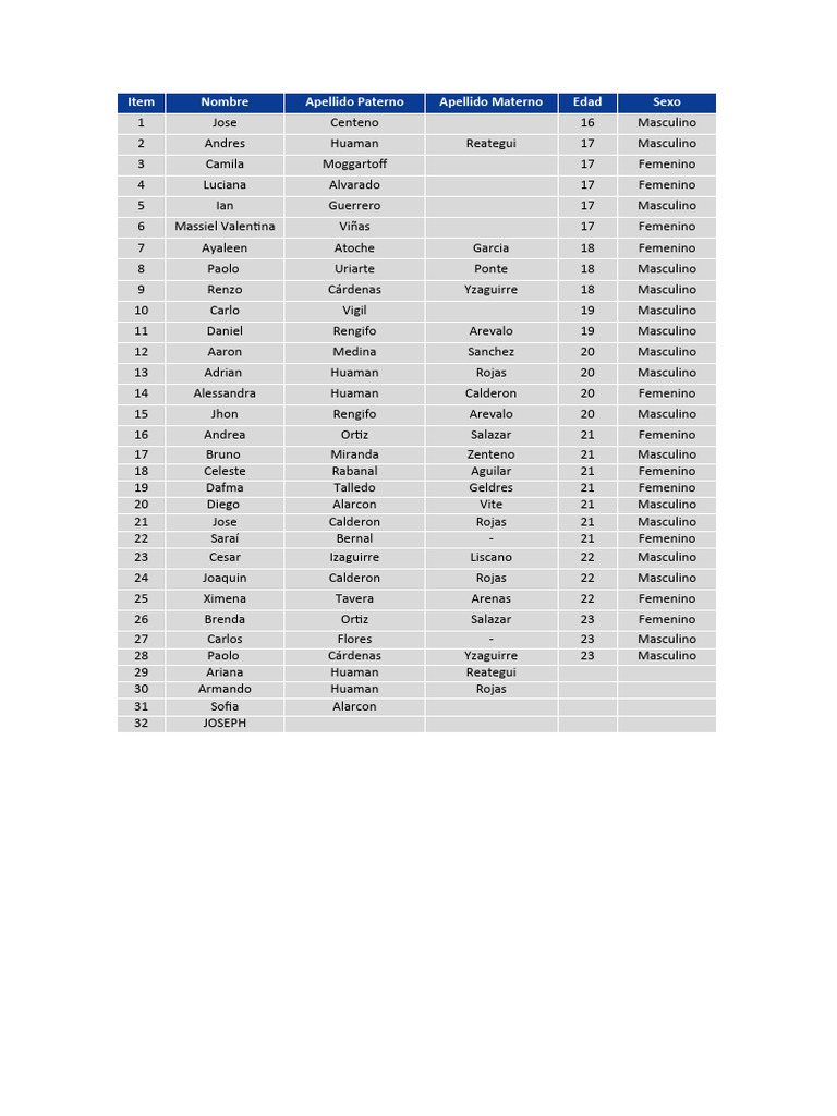 Lista Jóvenes JASS-1 | PDF