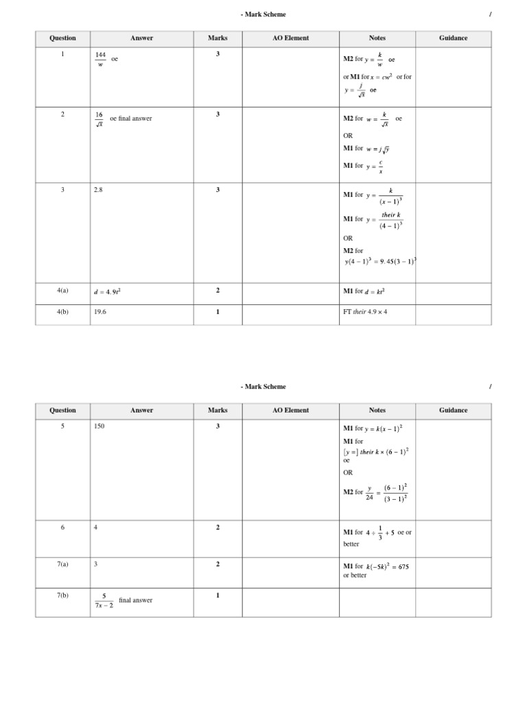 CH 2 Algebra 3 Test Markscheme | PDF