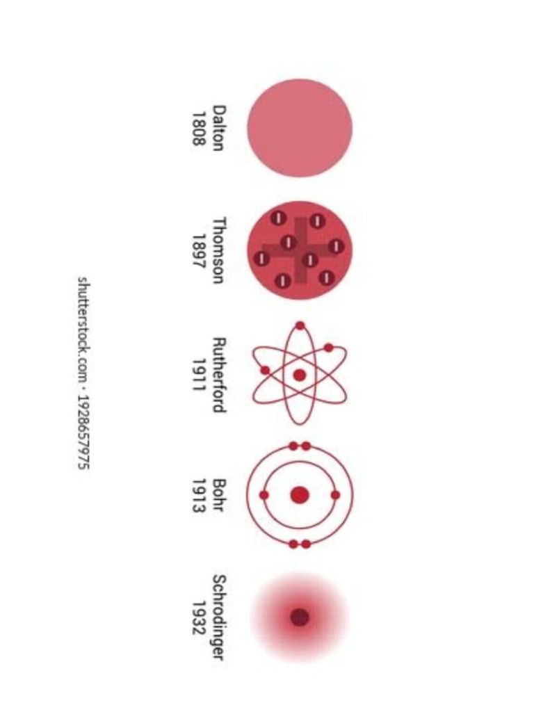 Modelos Atómicos | PDF