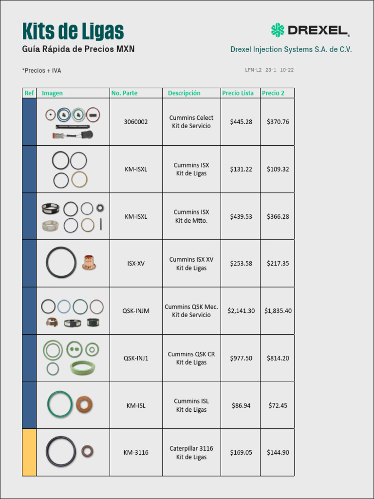 Lab Kits | PDF