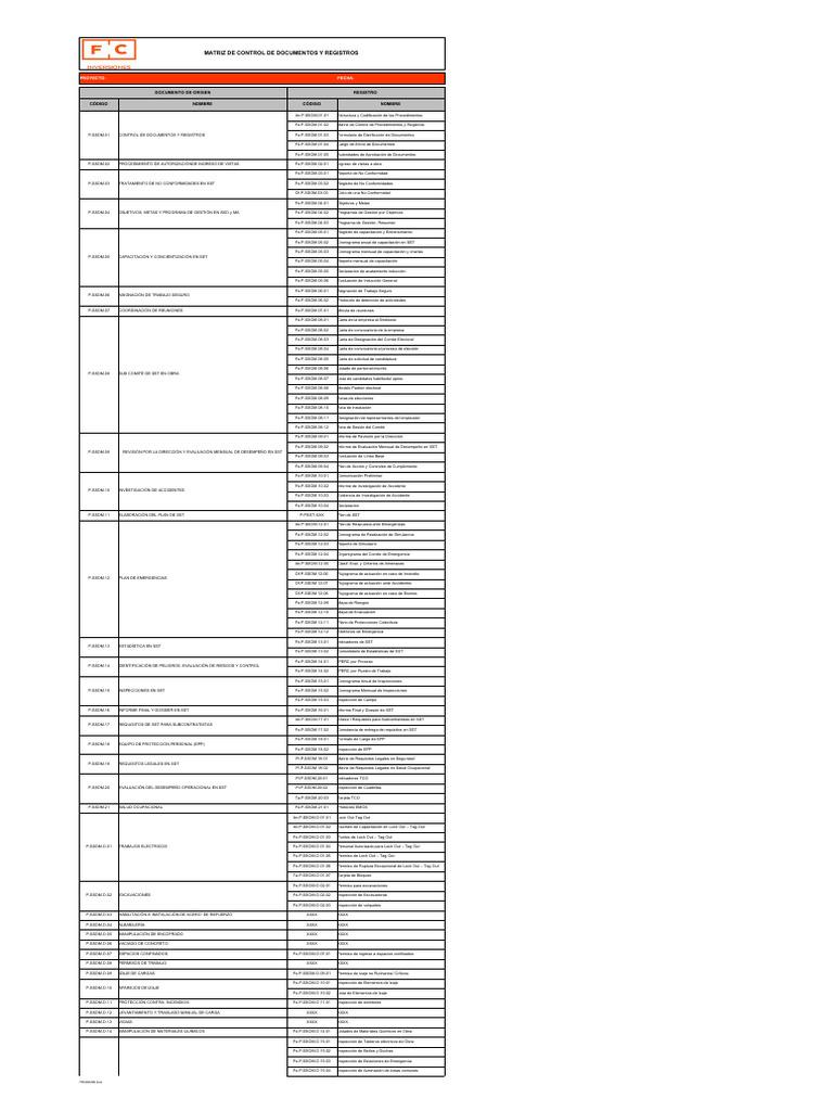 ANEXO 6. Matriz de Documentos y Registros | PDF | Seguridad y salud ocupacional | Lugar de trabajo