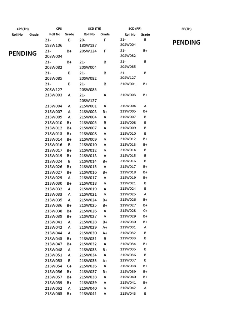 Student Grades and Roll Numbers List | PDF