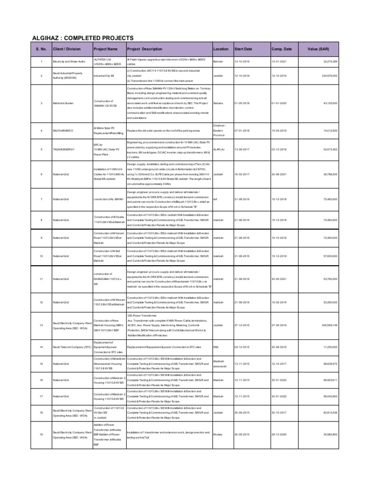 AGC_project_completed_ongoing | PDF | Power Engineering | Power (Physics)
