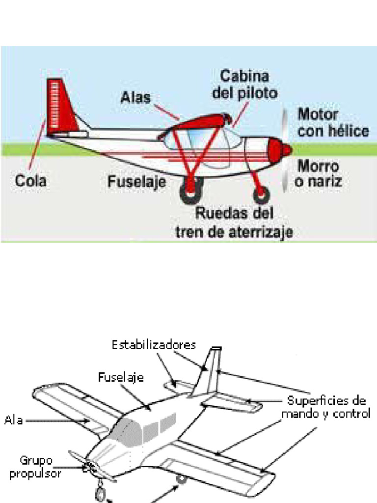 Estructura Fuselaje Estudiante | PDF | Avión | Spar (Aeronáutica)