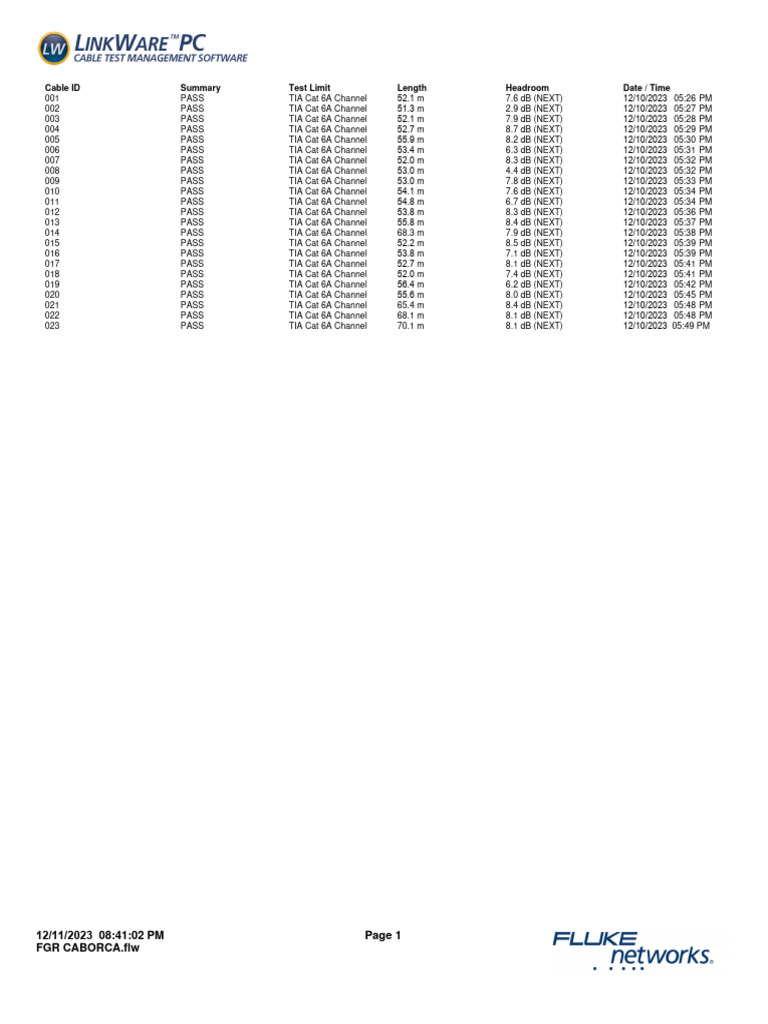 Pruebas FGR Sede Caborca | PDF | Telecommunications | Computer Networking