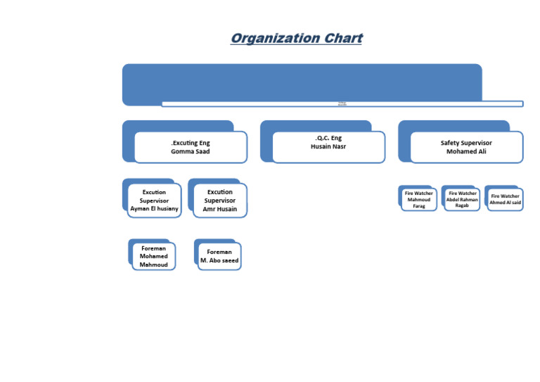 Construction Site Team Structure | PDF