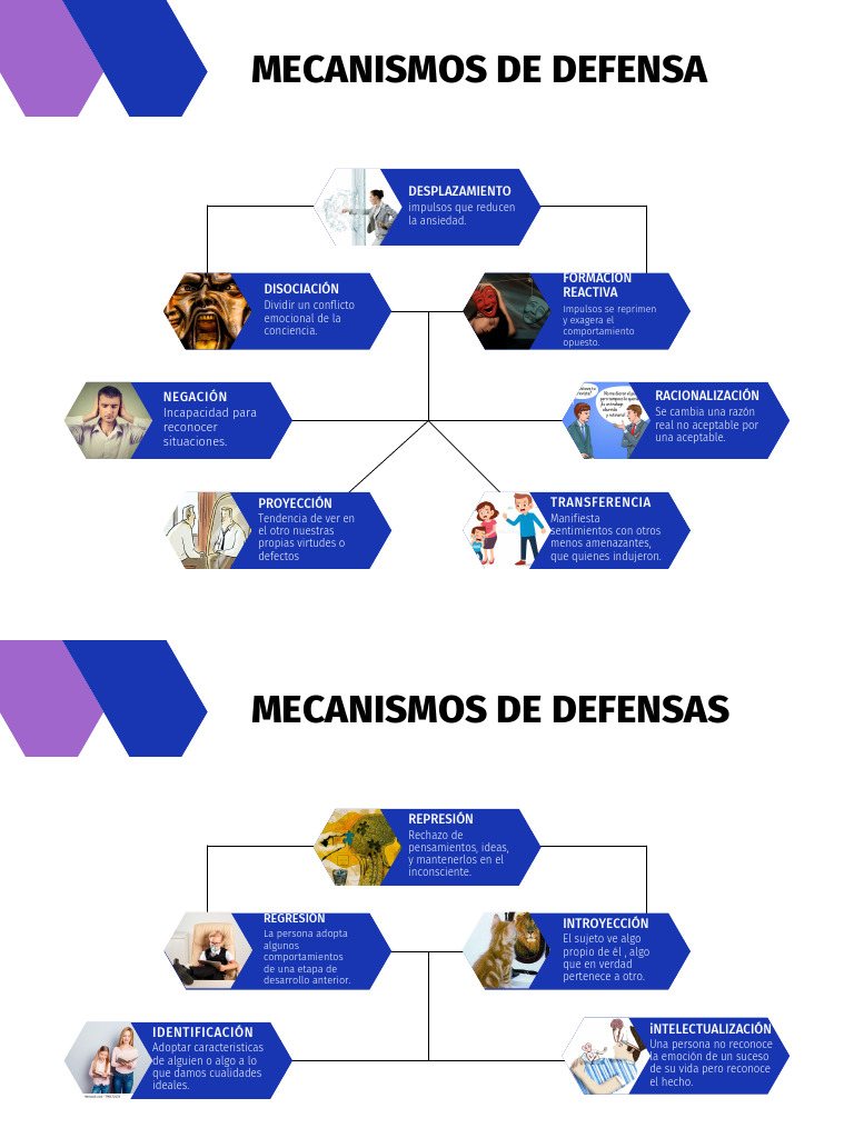 Mecanismos de Defensa - Pamela Rico | PDF | Teoría psicoanalítica ...