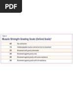 Orpington Prognostic Scale Assessment Guide | PDF | Wellness
