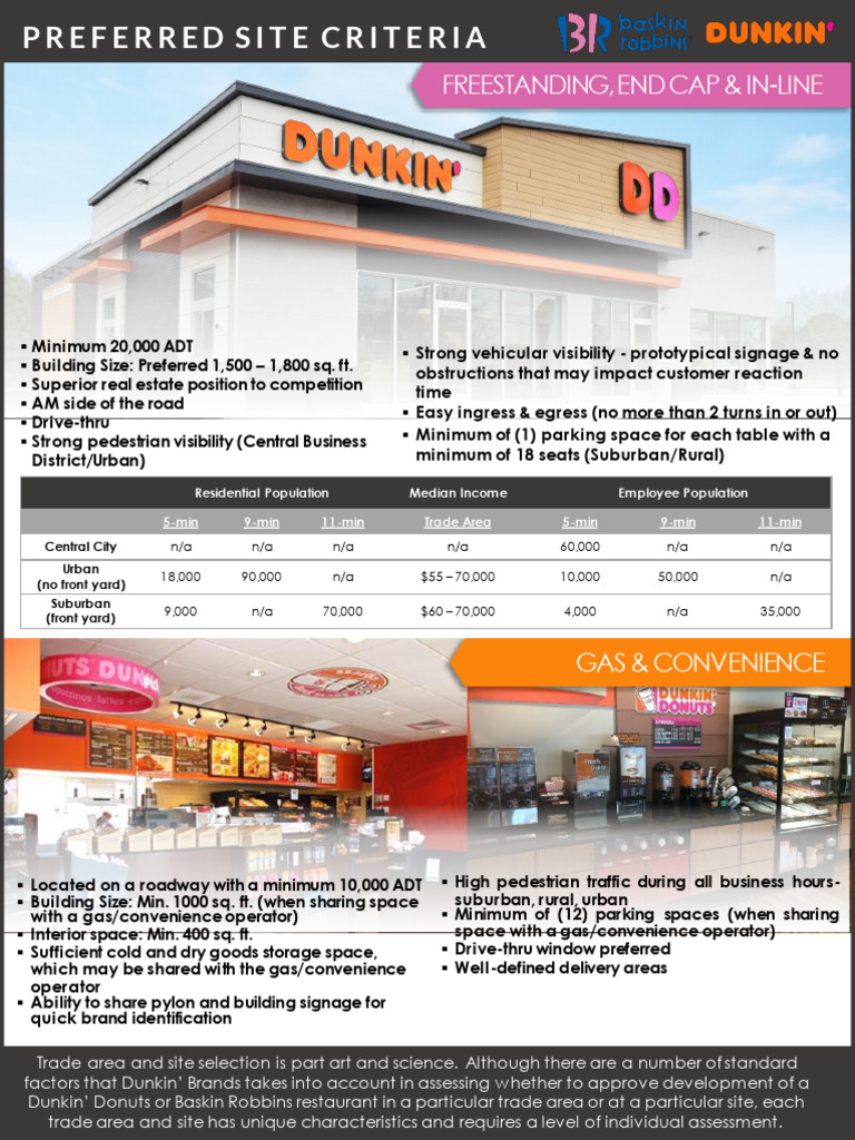 Dunkin Preferred - Site - Criteria - Updated | PDF