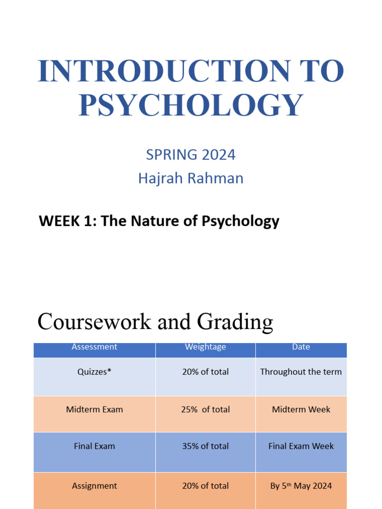 Introduction To Psychology Week 1 | PDF | Psychology | Behavioural Sciences