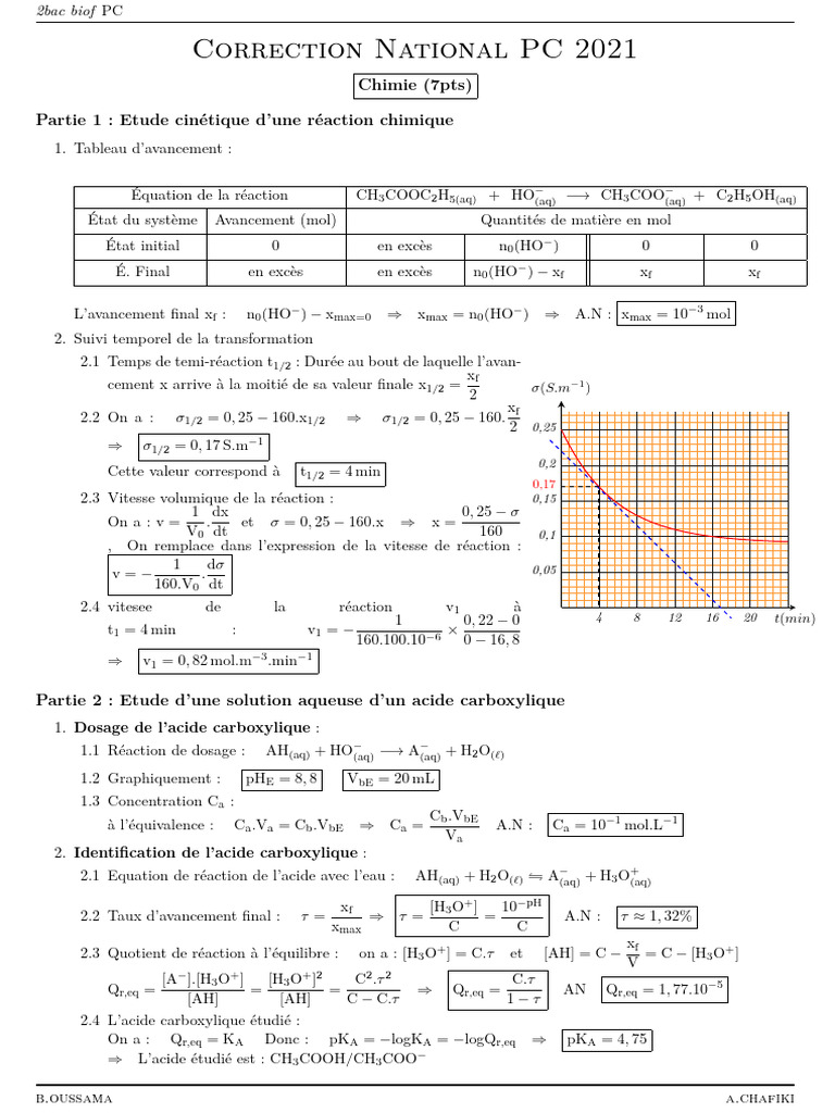 Corr National 21 | PDF | Modulation | Phénomène physique