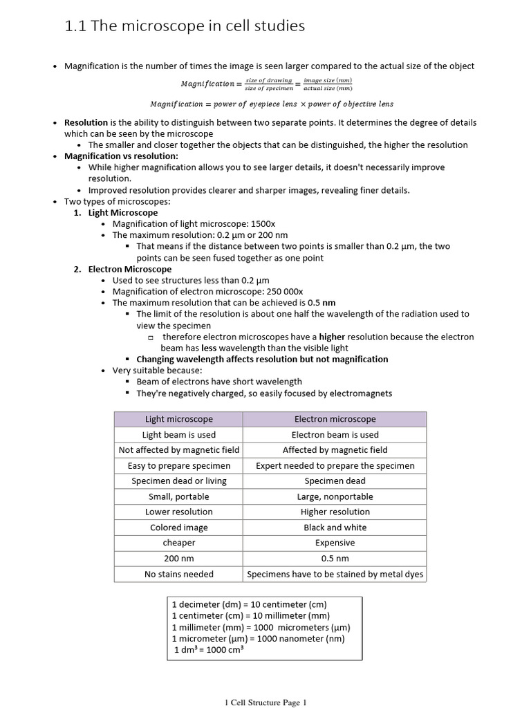 AS Biology (9700) Notes | PDF | Cell Signaling | Cell Membrane