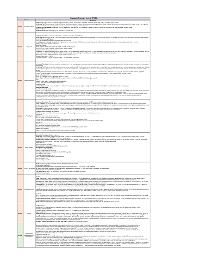 Corporación Financiera Nacional CFN B.P. | PDF | Capital de trabajo | Bancos