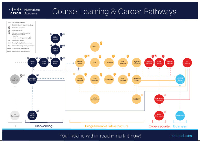 Course Pathways F (A1) HR | PDF