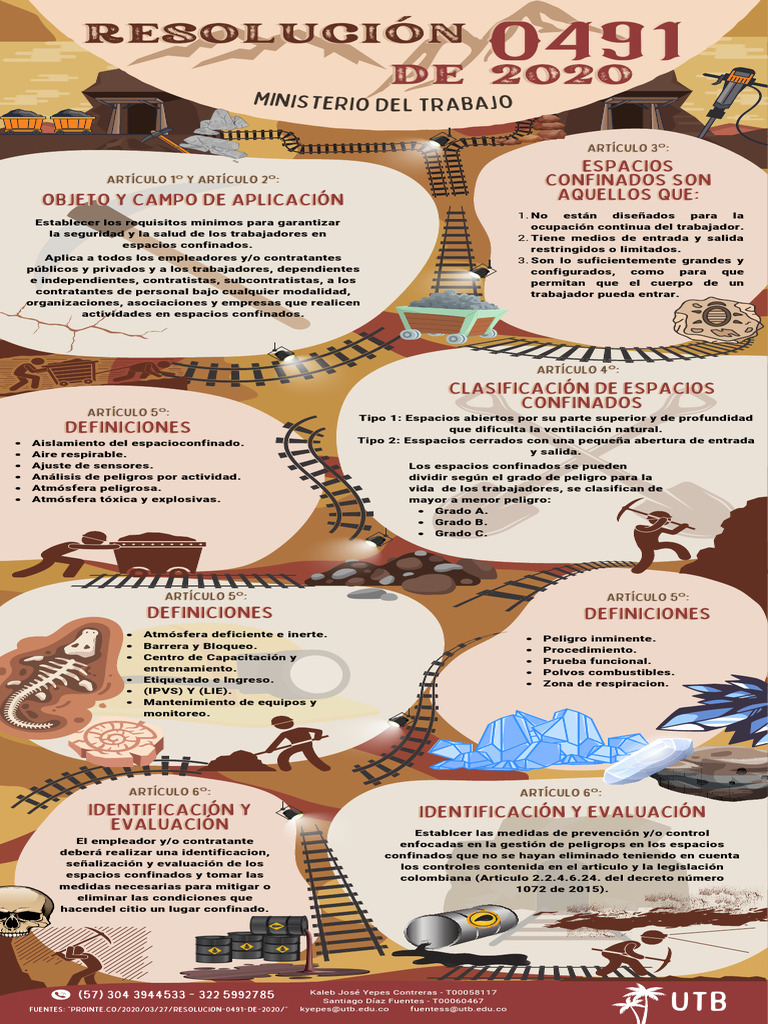 Infografia de La Resolucion 0491 de 2020 | PDF