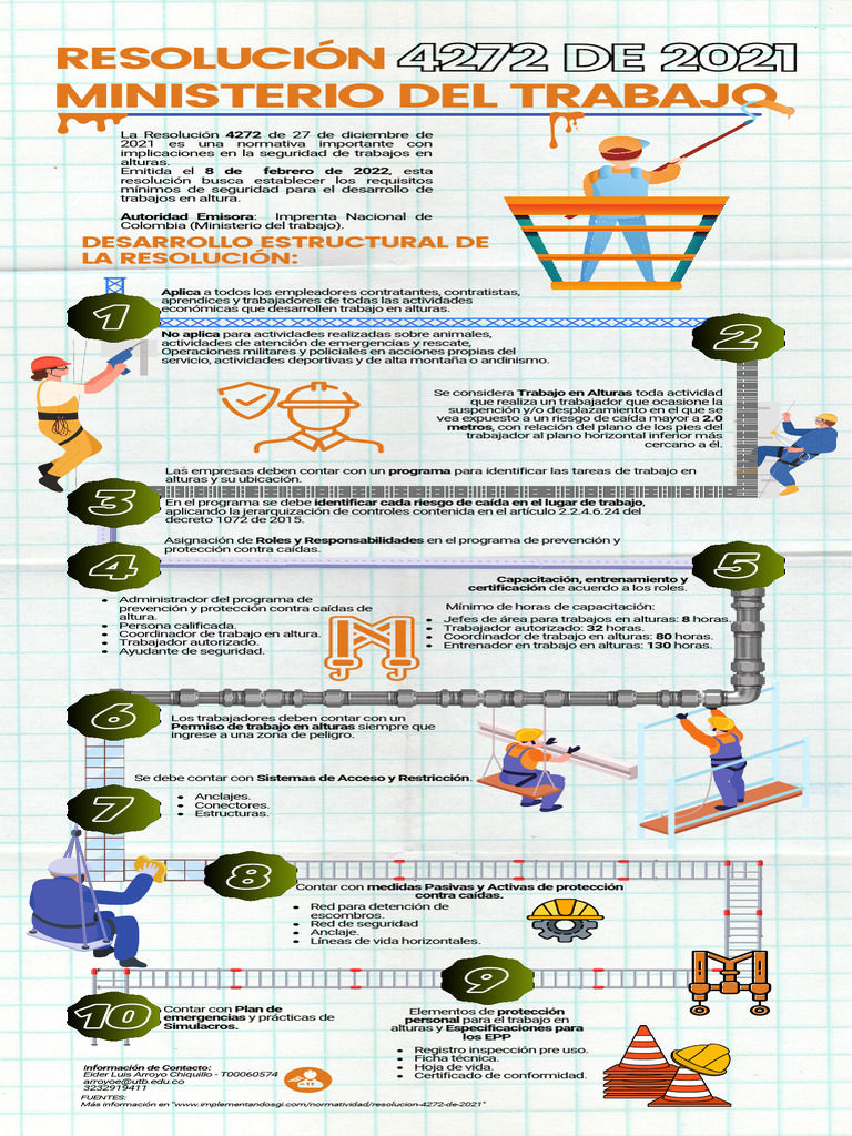 Infografía de La Resolucion 4272 de 2021 | PDF