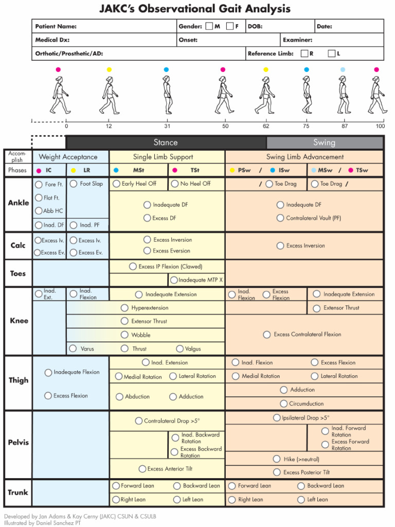 Giat Asses Form | PDF