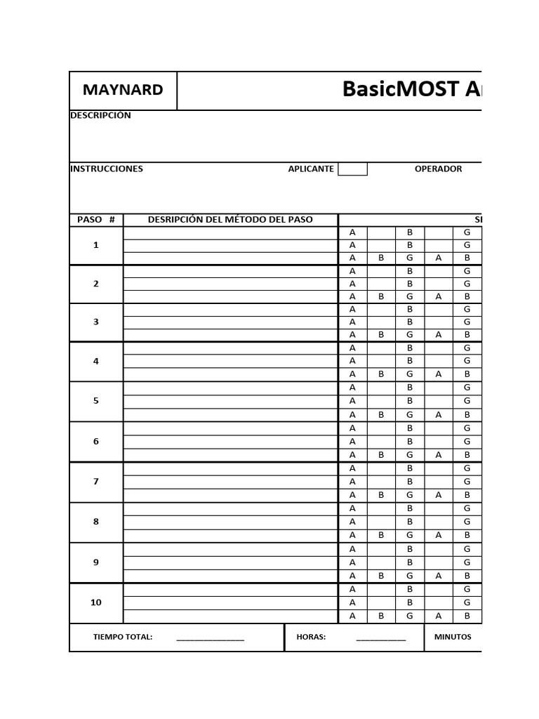 Análisis de Tareas con BasicMOST | PDF