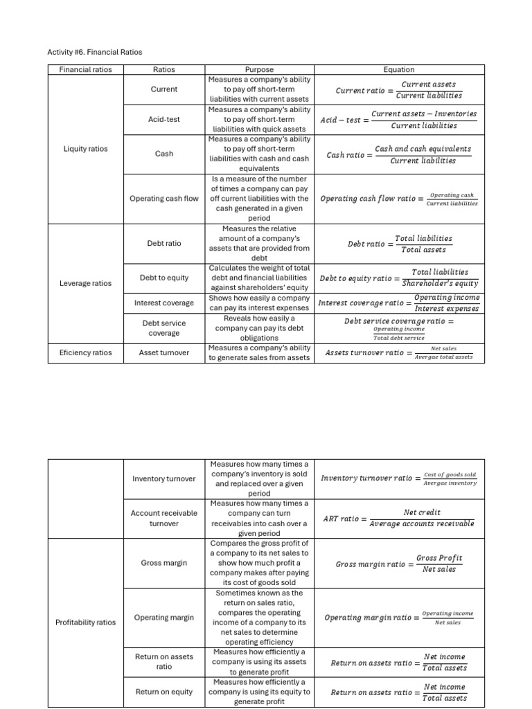 Accounting terms | PDF | Financial Ratio | Equity (Finance)