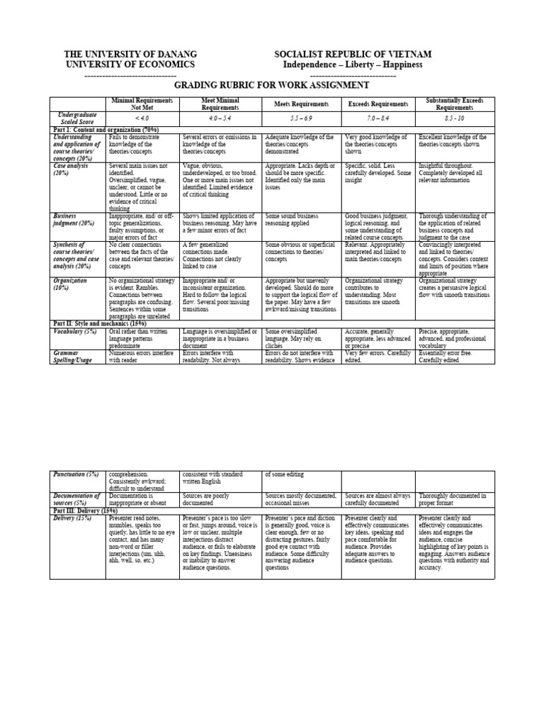 Eng Rubric - Work Assignment | PDF