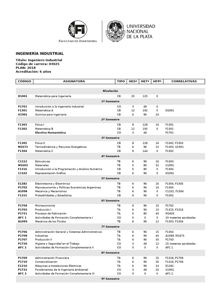 Ingeniería Industrial 2018 Pdf Ingeniería