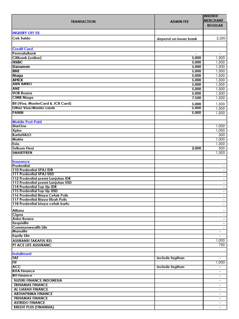 Merchant Incentives and Fees Overview | PDF | Banking | Personal Finance