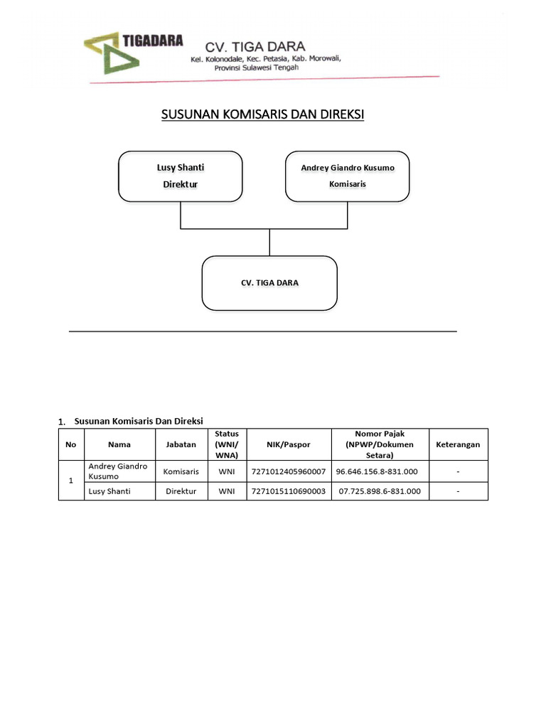 Susunan Pengurus Perusahaan CV. Tiga Dara | PDF