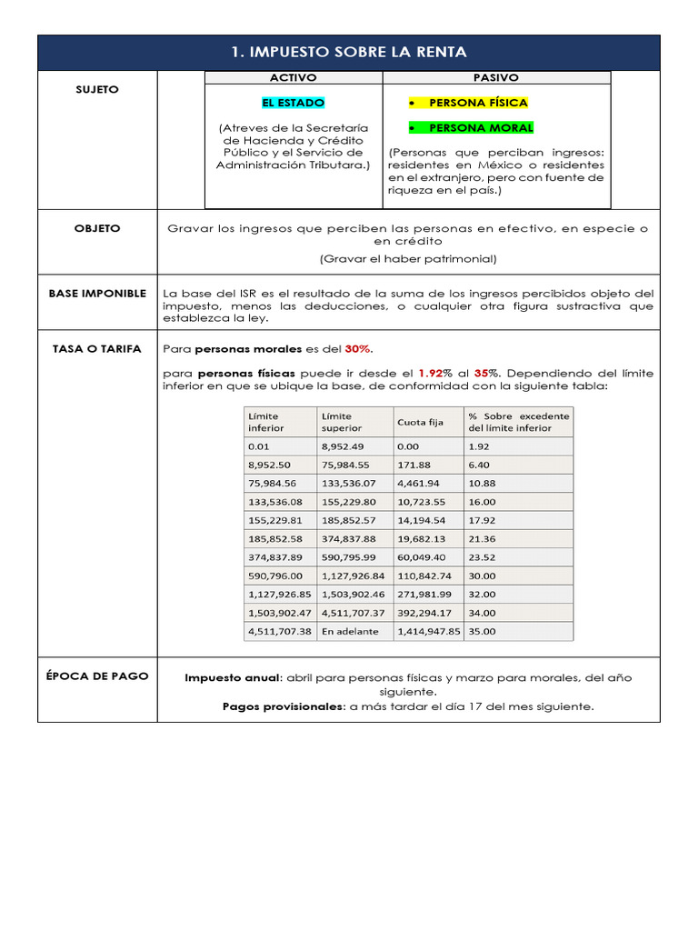 Tabla de Impuestos | PDF | Impuestos | Impuesto sobre la renta