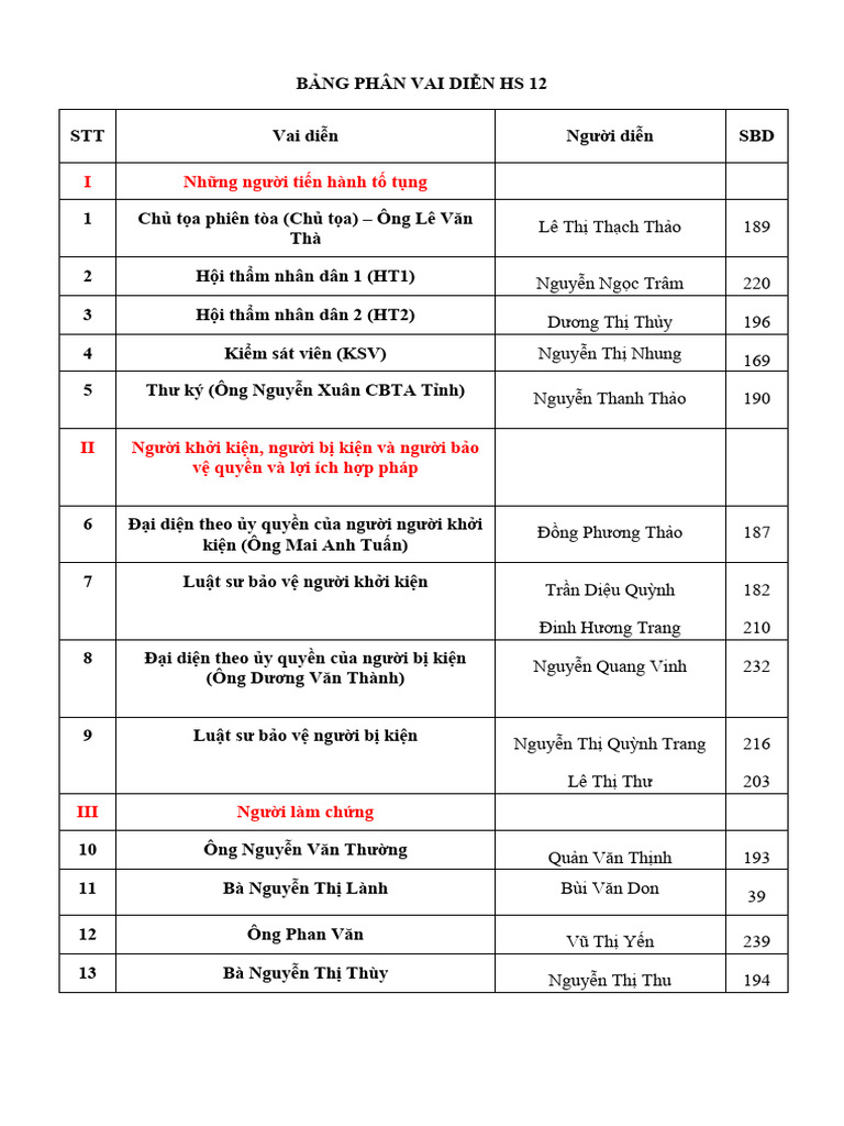 Kịch Bản Diễn Án Hshc 12 | PDF
