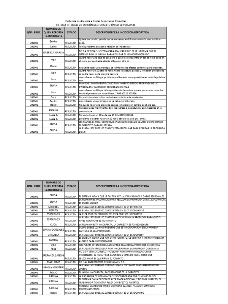 Evidencia No. 1 Bitacora de Incidencias Reportadas Asesoria SIEFUP | PDF | Informática